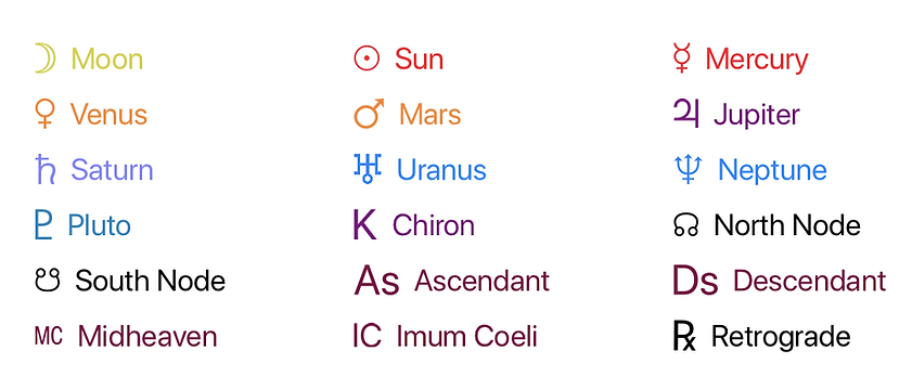 BIRTH CHART | The Pattern